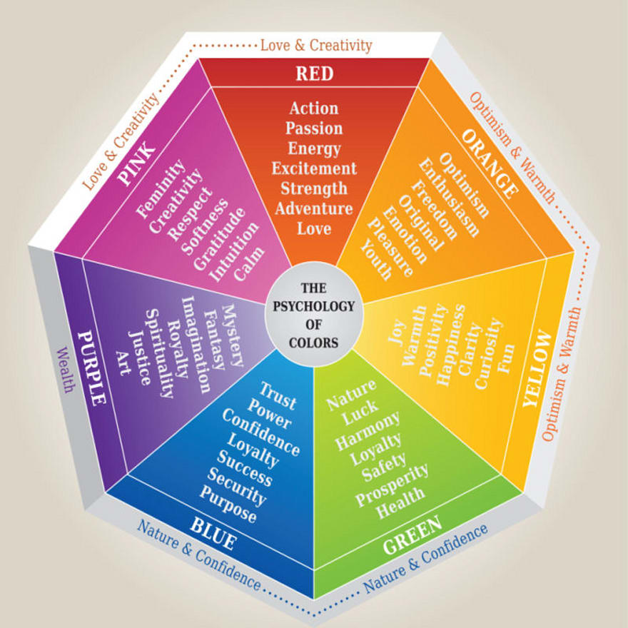 The Psychology Of Logo Design How Colors Font And Shapes Affect